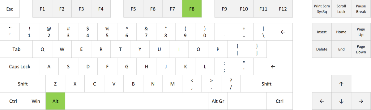 Excel Shortcut Display Macro Dialog Box Excel Shortcuts