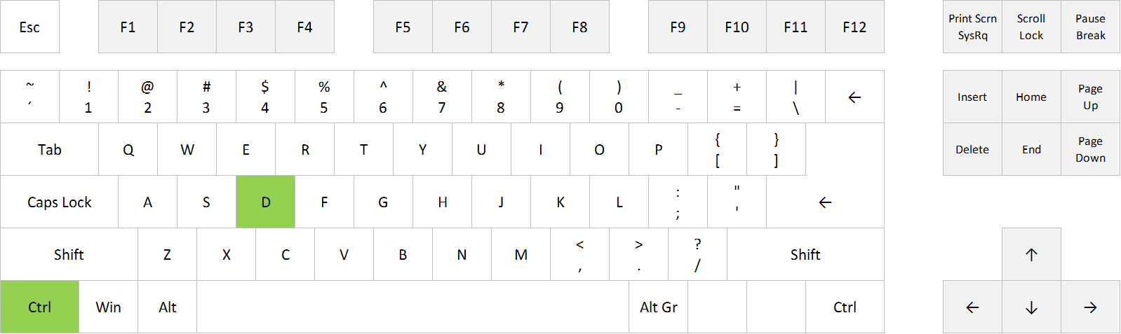 Excel Shortcut Copy Cell Above Excel Shortcuts
