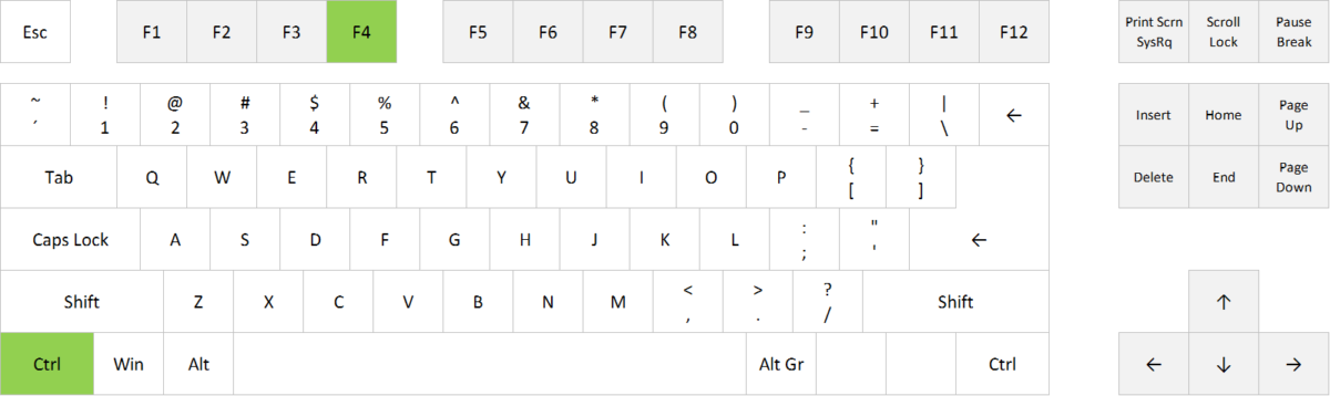 Excel Shortcut Close Workbook Excel Shortcuts