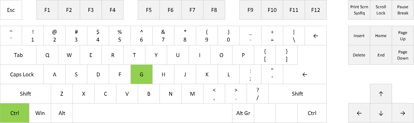 Excel Shortcut Open Go To Dialog Box Excel Shortcuts