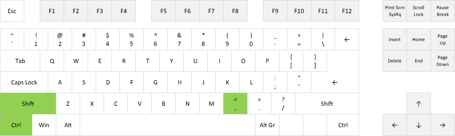 Excel Shortcut Insert Today s Date Excel Shortcuts