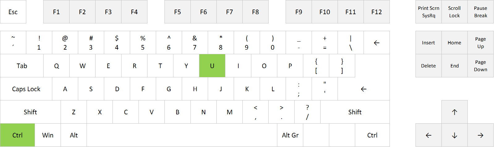 How To Underline In Excel Shortcut Deltasingapore