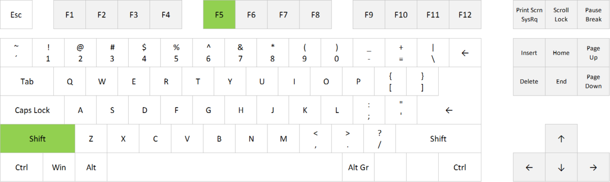 Excel Shortcut Find And Replace Excel Shortcuts