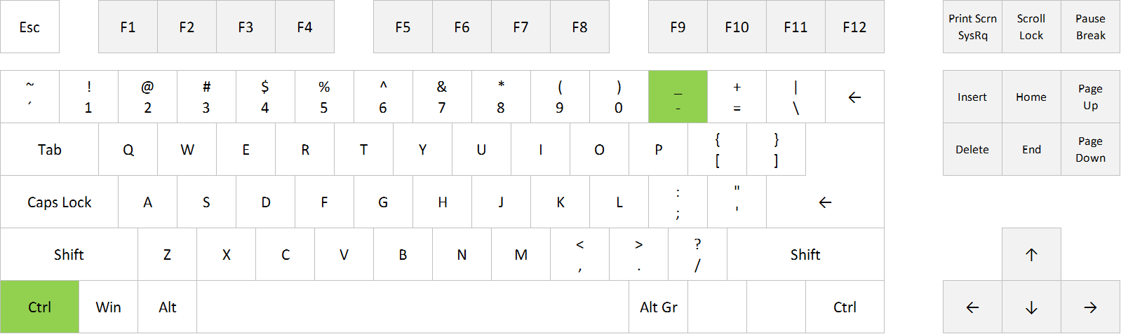 Excel Shortcut Delete Rows Or Columns Excel Shortcuts