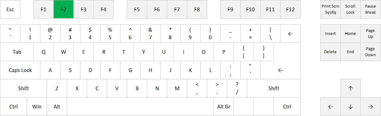 Excel Shortcut Change To Edit Mode Excel Shortcuts