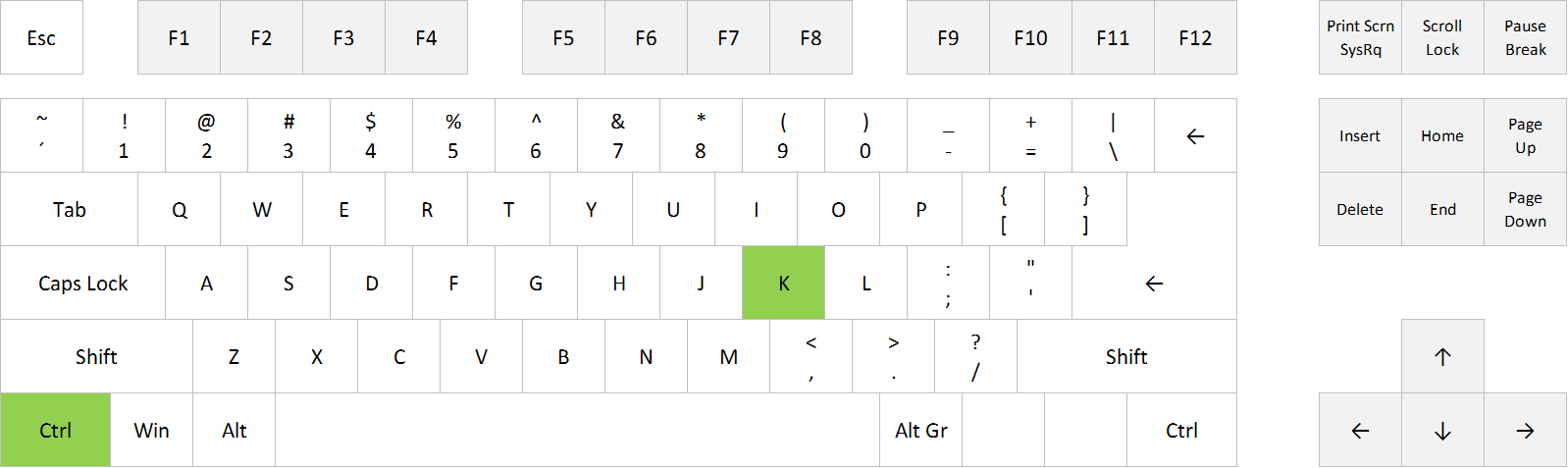 Insert Or Edit Hyperlink In Excel Ctrl F3