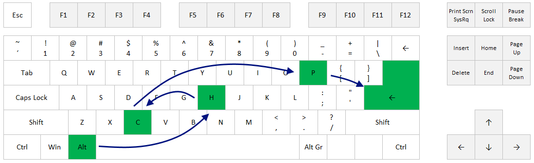 Excel Shortcut Copy As Picture Excel Shortcuts